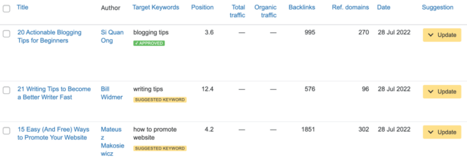 How to Improve SEO: 15 Tactics to Boost Your Rankings & Traffic (That ...