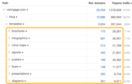 How to Do an SEO Competitor Analysis