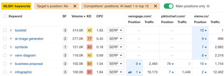 How to Do an SEO Competitor Analysis [With Template]