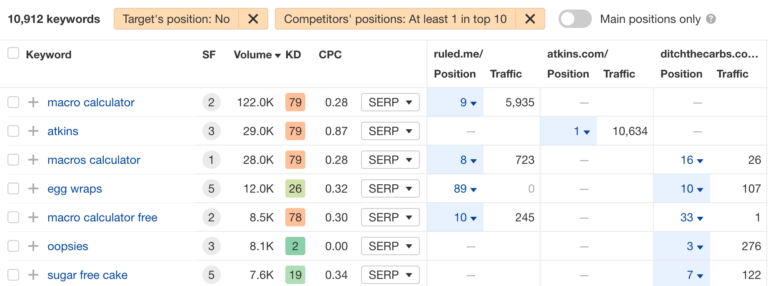 Guest Blogging for SEO: Everything You Need to Know