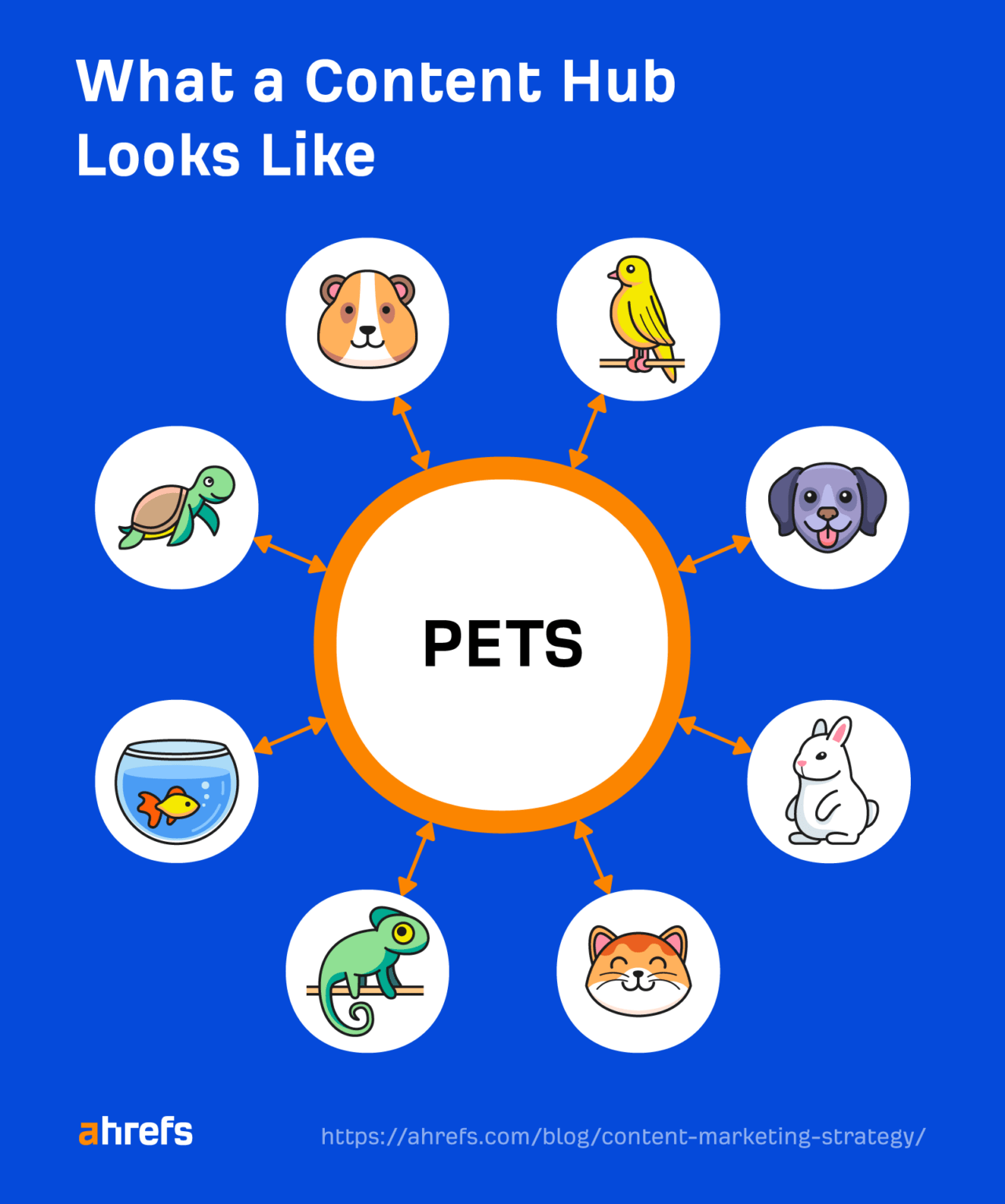 How to Create a Winning Content Marketing Strategy (+ Template)