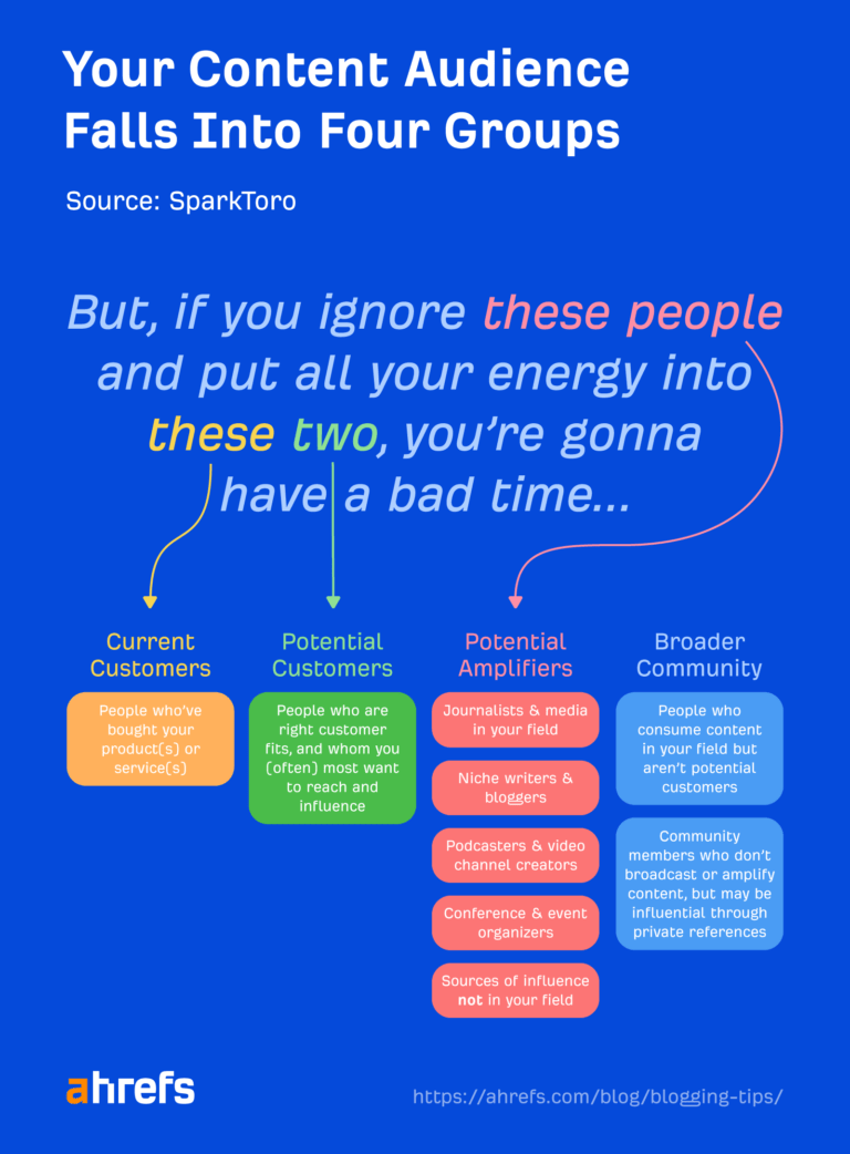 24 Actionable Blogging Tips for Beginners