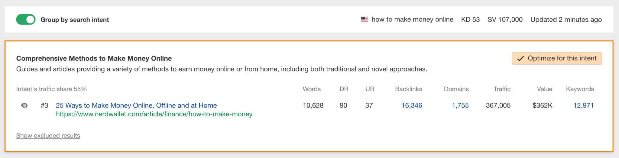 Search Intent in SEO: What It Is & How to Optimize for It