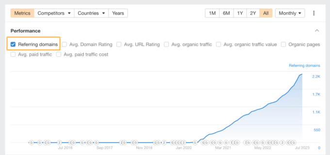 13 SEO Techniques for More Traffic