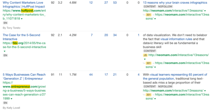 7 Inspiring Content Marketing Examples (And Why They Worked)