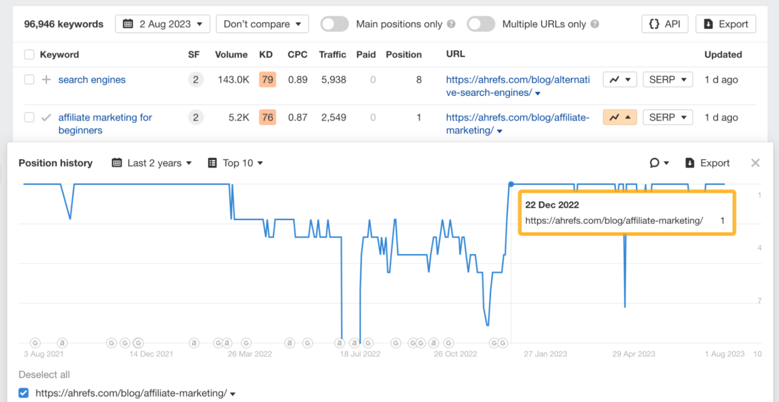 16 Things That Only Ahrefs Can Do