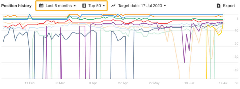 Search Intent in SEO: What It Is & How to Optimize for It