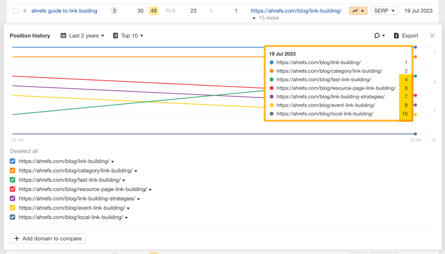 16 Things That Only Ahrefs Can Do