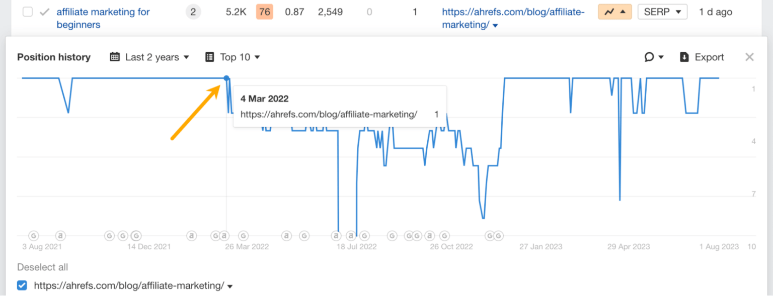 16 Things That Only Ahrefs Can Do