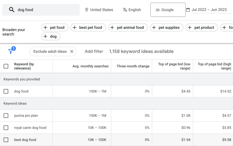 What Is Search Engine Marketing? The Simple Guide