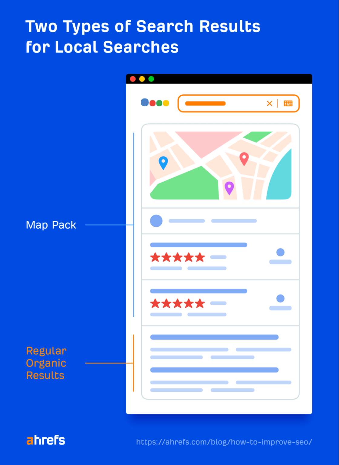 21 Proven Ways to Drive Traffic to Your Website