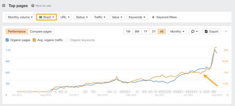 16 Things That Only Ahrefs Can Do