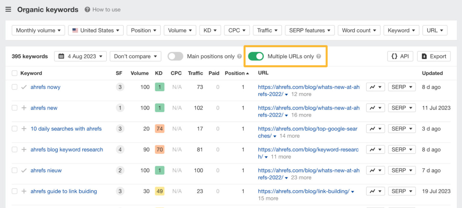 16 Things That Only Ahrefs Can Do