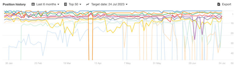 Search Intent in SEO: What It Is & How to Optimize for It