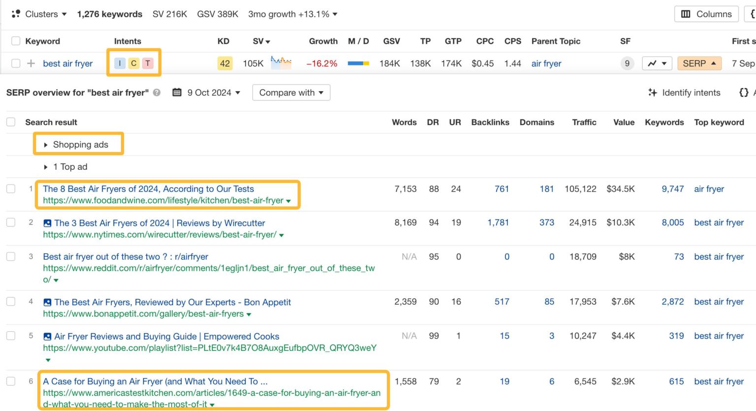 Search Intent in SEO: What It Is & How to Optimize for It