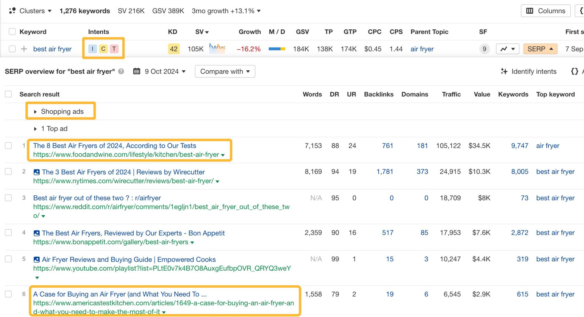 Search Intent in SEO: What It Is & How to Optimize for It
