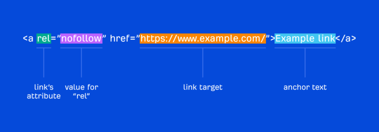 What Are Backlinks in SEO? Everything You Need to Know