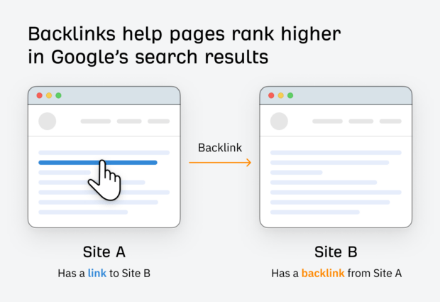 What Are Backlinks in SEO? Everything You Need to Know