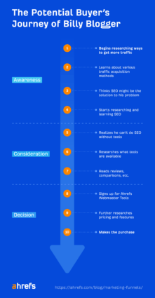 Why Is Content Marketing Important? 7 Reasons to Start Content Marketing