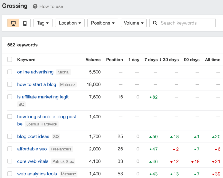 How to Check Google Rankings: 4 Easy Tools