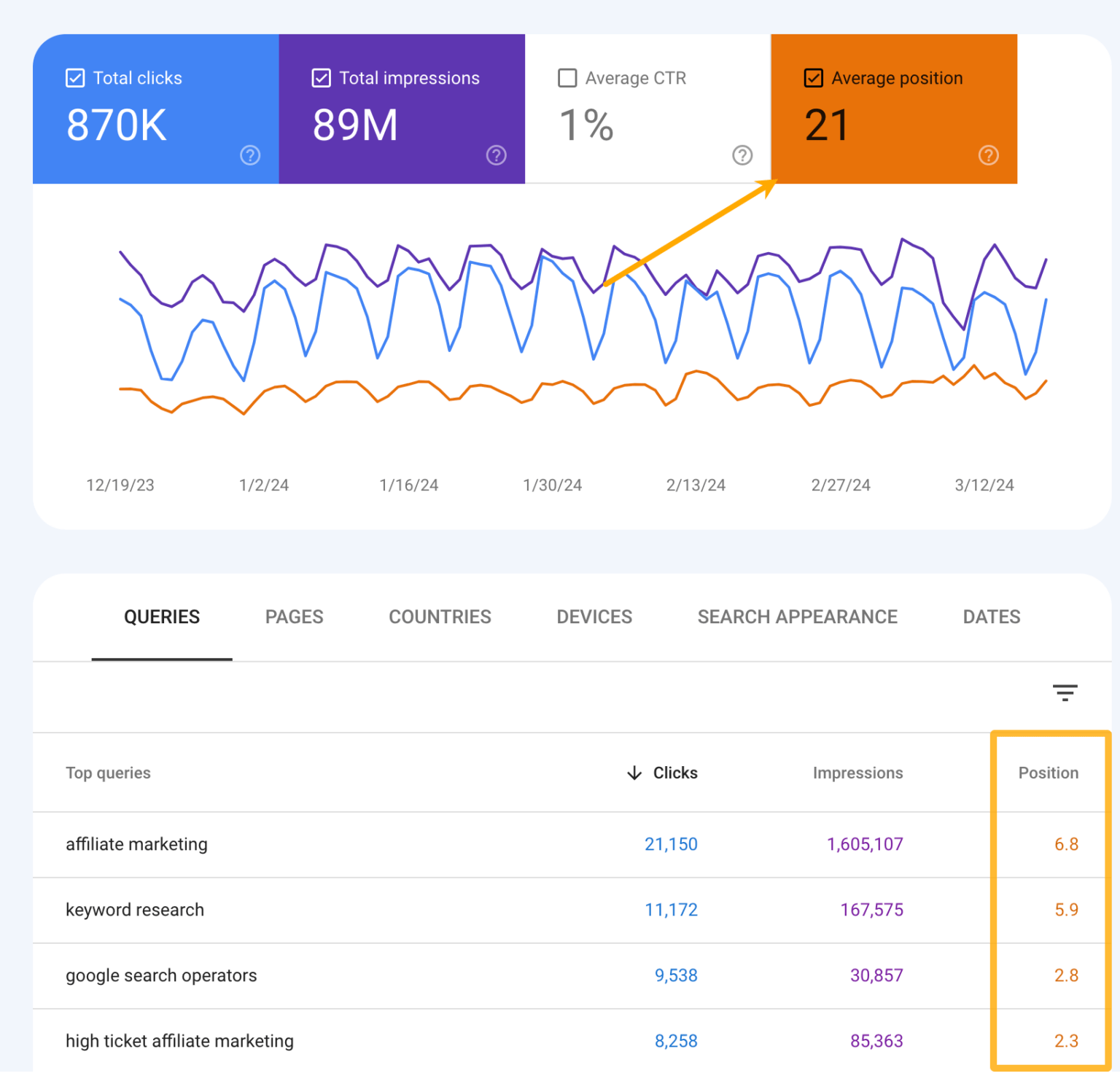 How to Check Google Rankings: 4 Easy Tools