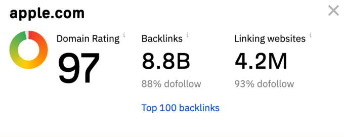 Link Building for SEO: The Beginner’s Guide