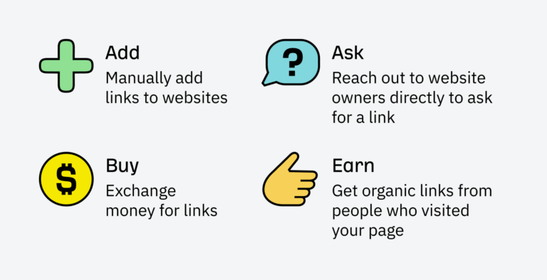 Link Building for SEO: The Beginner’s Guide