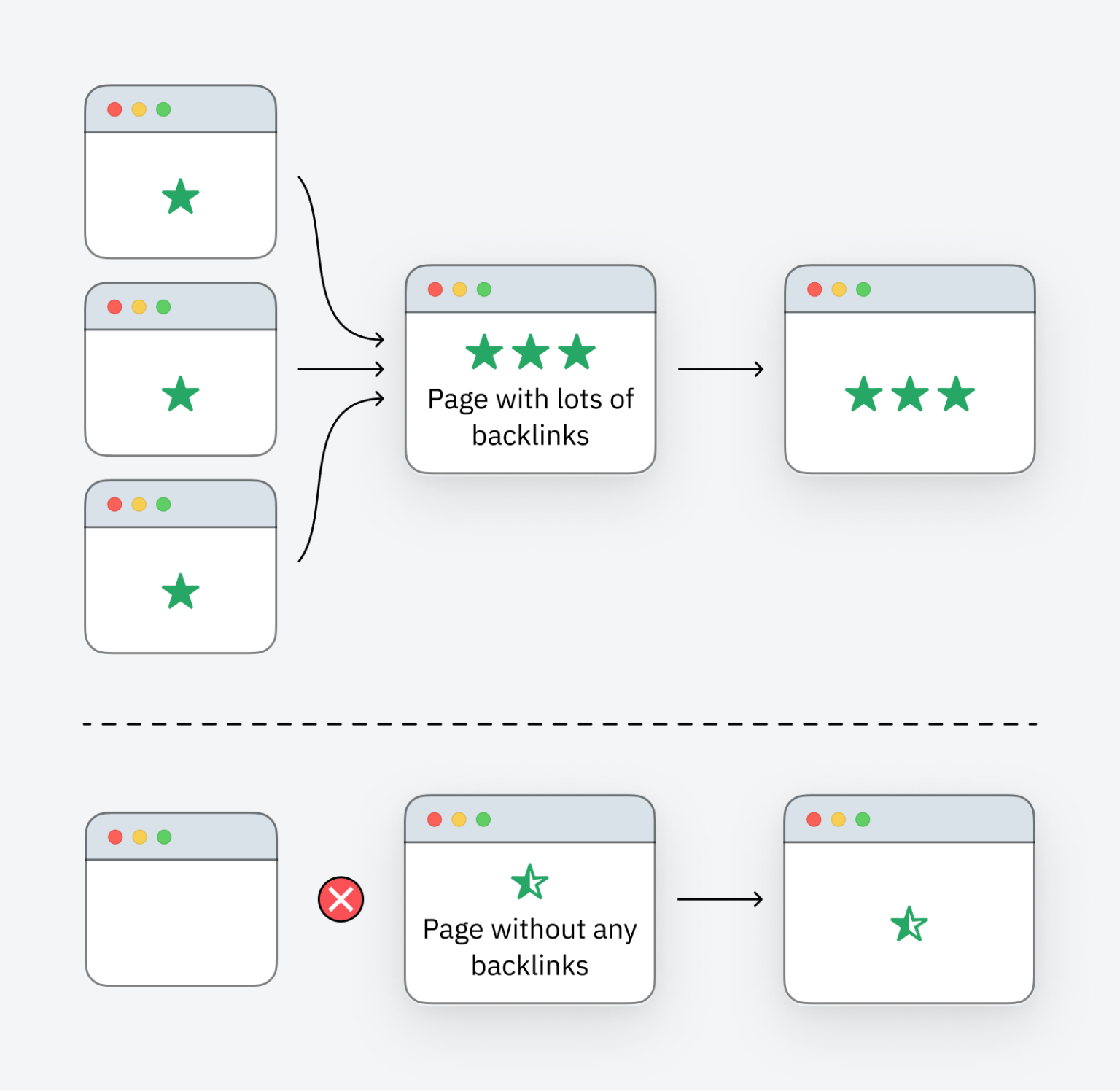 Link Building for SEO: The Beginner’s Guide