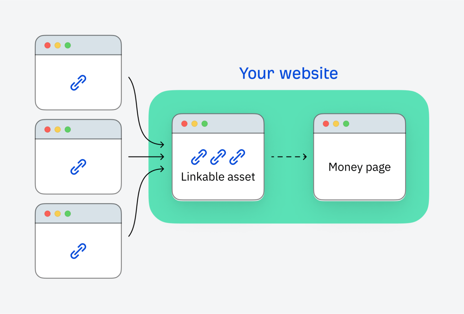 Link Building for SEO: The Beginner’s Guide