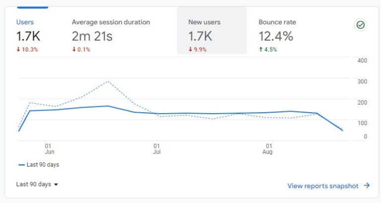 9 Best Traffic Analysis Tools