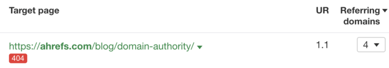 Follow Our Content Audit Process (Template Included)