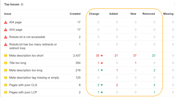 JavaScript SEO Issues & Best Practices