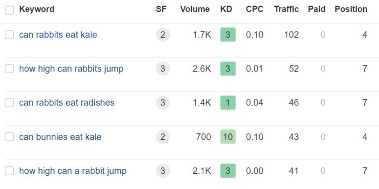 9 Best Traffic Analysis Tools