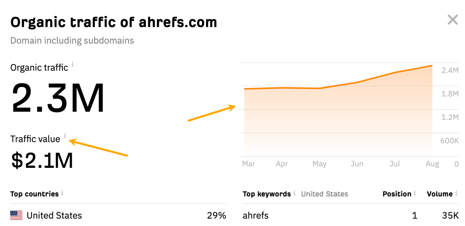 9 Best Traffic Analysis Tools 9 Best Traffic Analysis Tools