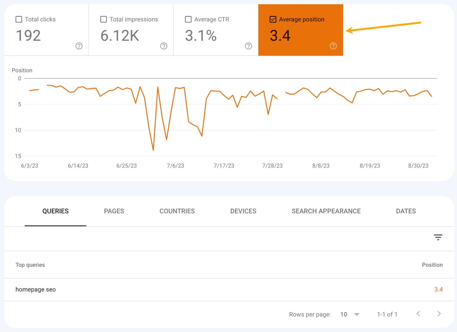 SEO Monitoring Explained: Best Free Tools to Get Started