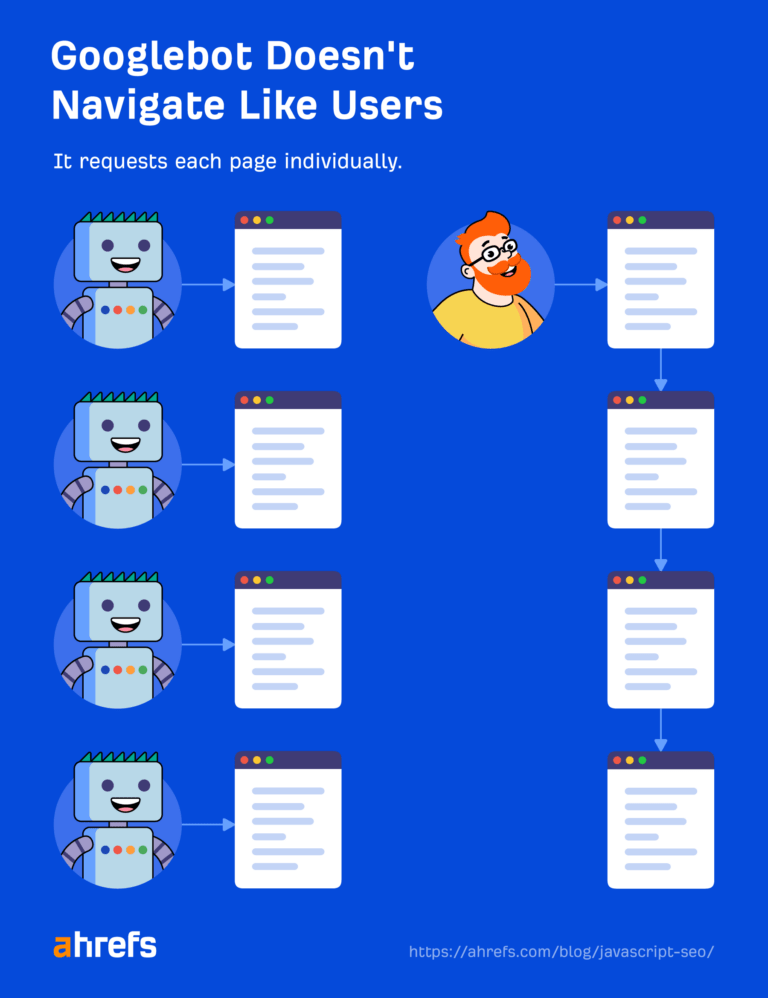 JavaScript SEO Issues & Best Practices
