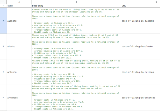 Programmatic SEO, Explained for Beginners