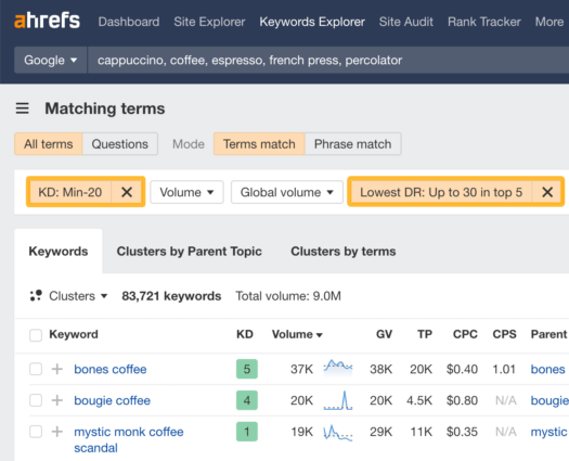 How To Do Keyword Clustering the Easy Way