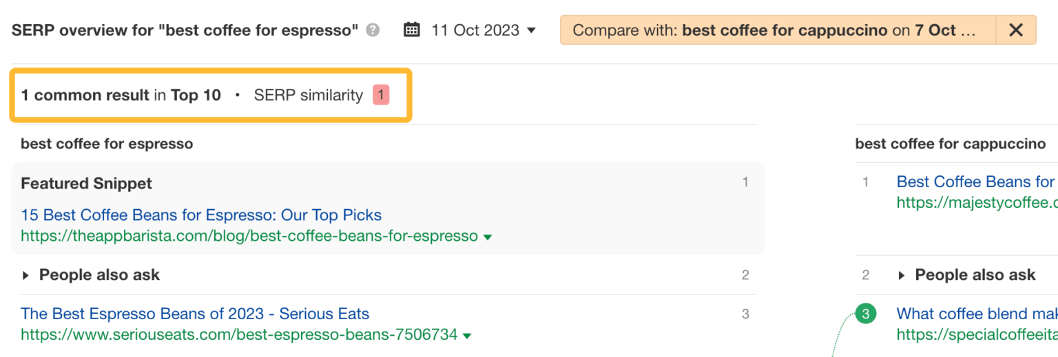 How To Do Keyword Clustering the Easy Way