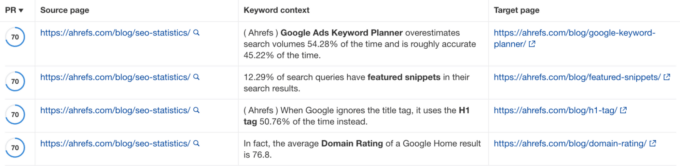 12 Fast & Proven Ways to Increase Organic Traffic