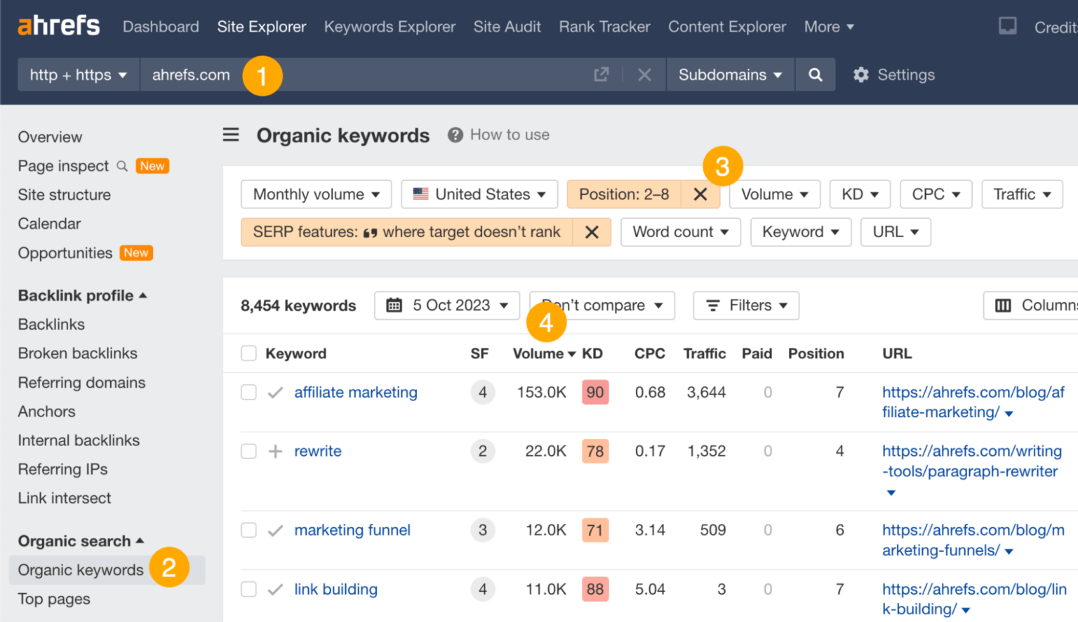 12 Fast & Proven Ways to Increase Organic Traffic