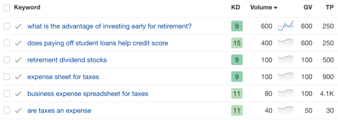 15 Effective Marketing Tactics Anyone Can Use