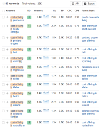 Programmatic SEO, Explained for Beginners