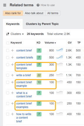 How to Create Content Briefs (with 6 Templates)