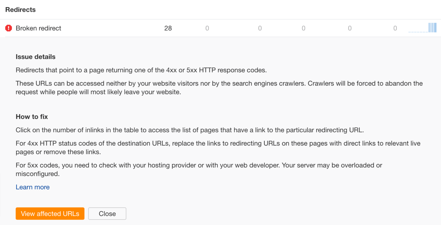 12 Fast & Proven Ways to Increase Organic Traffic
