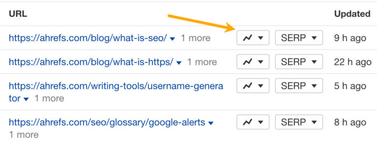 12 Fast & Proven Ways to Increase Organic Traffic