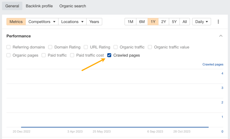 Ahrefs’ SEO Metrics: A Glossary
