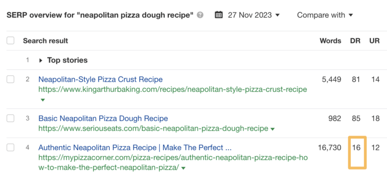 How To Become an SEO Expert in 4 Steps