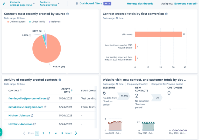 12 Essential Marketing Analytics Tools for 2024 (Free & Paid)