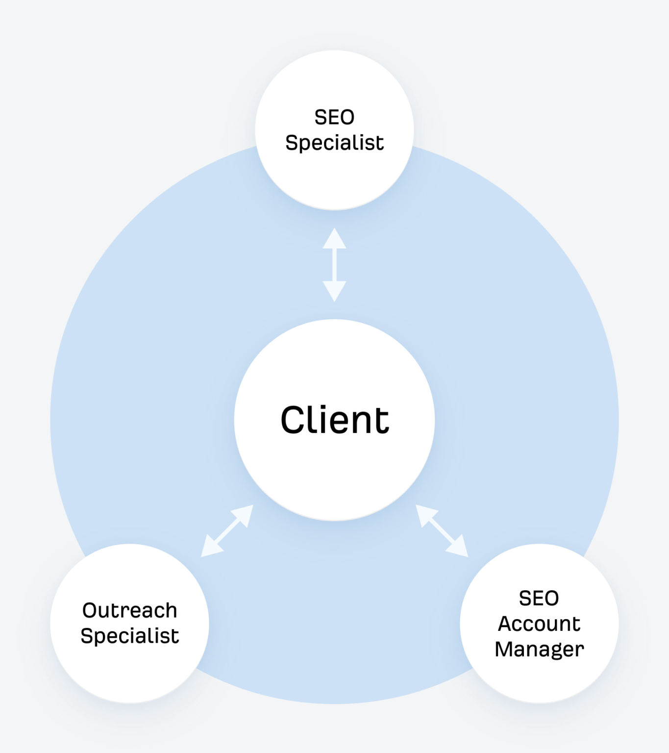 How to Build (And Structure) an SEO Team